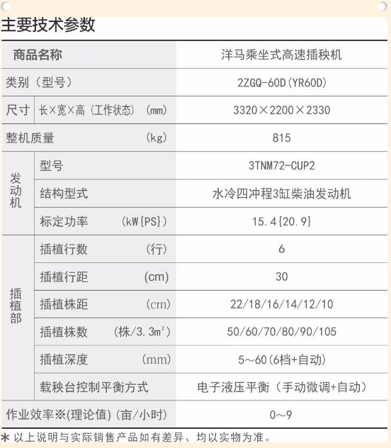 洋马YR60D高速插秧机产品介绍 | 农机新闻网