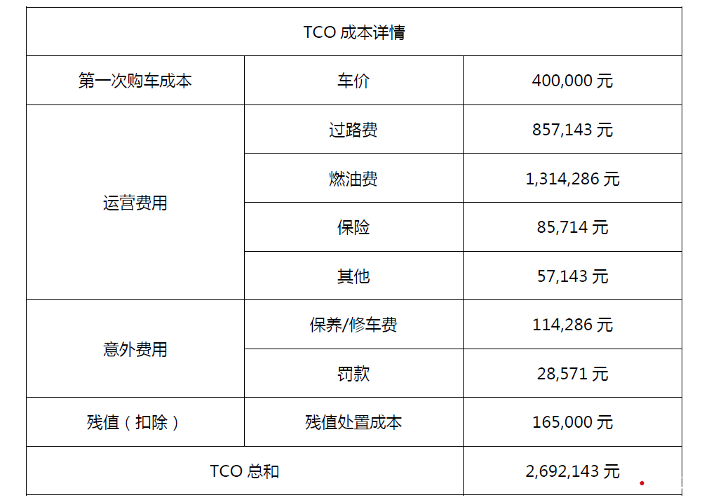 懂TCO者 得货运未来 ——一汽解放首届TCO大赛等你闯关 - 卡车 - 卓众商用车